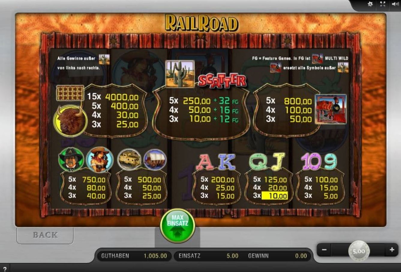 Railroad Slot - der Spielautomat ist schon ein Klassiker